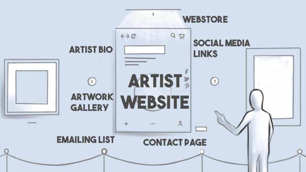 Website for Artists: Tips for the Best Art Posting Websites